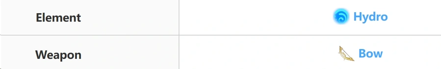 Genshin Yelan Build Guide: Ascension materials, best weapons, best ...