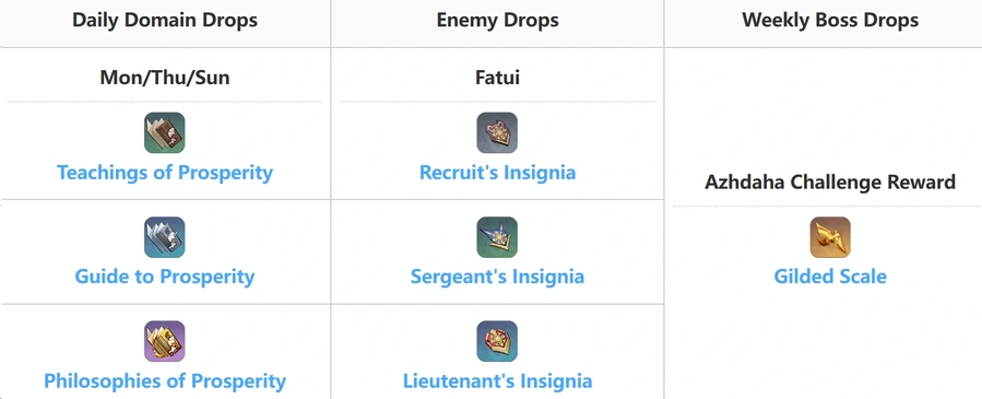 Genshin Yelan Build Guide: Ascension materials, best weapons, best ...