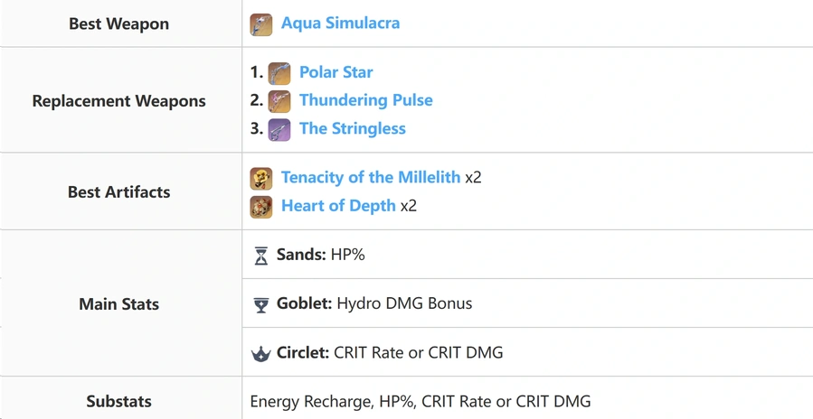 Genshin Yelan Build Guide: Ascension materials, best weapons, best ...