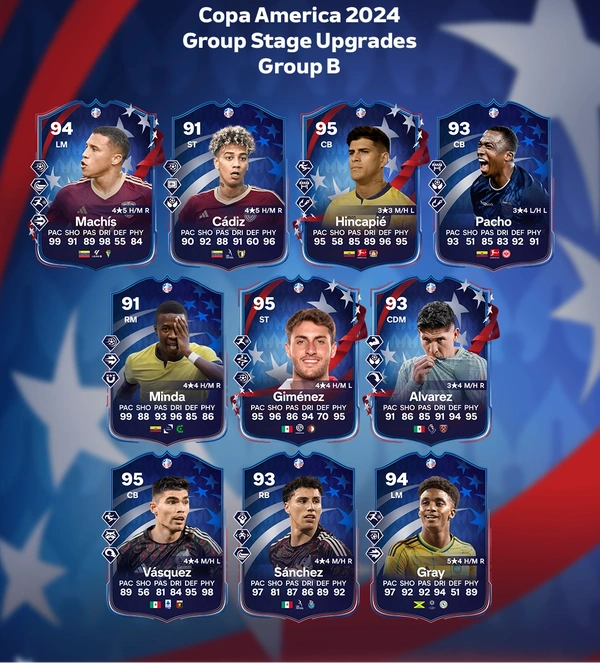 The Best FC 24 Player Upgrades in Copa America 2024 Group Stage