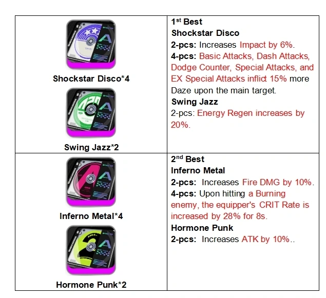 Zenless Zone Zero Koleda Best Build and Team