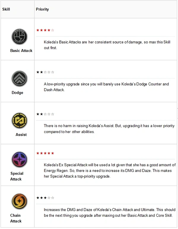 Zenless Zone Zero Koleda Best Build and Team