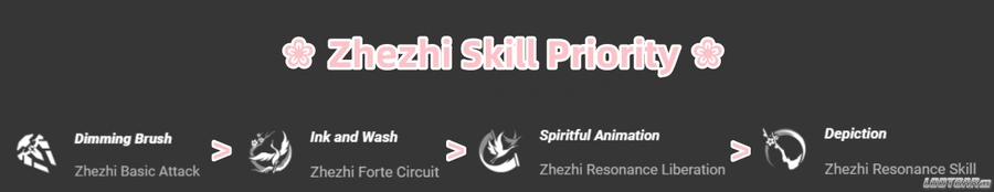 Wuthering Waves Zhezhi Build Guide: Weapons, Echoes, Skill Priority ...