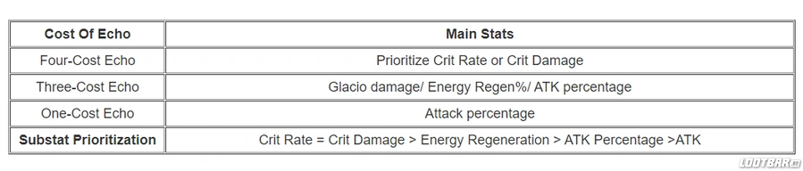Wuthering Waves Zhezhi Build Guide: Weapons, Echoes, Skill Priority ...