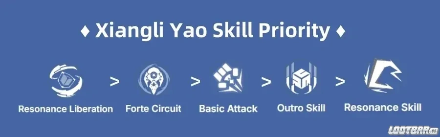 [V1.4]Wuthering Waves Xiangli Yao Build Guide: Materials, Weapons ...