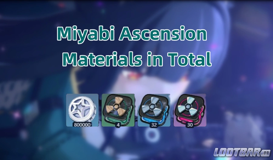 Zenless Zone Zero Miyabi Materials Prefarming guide: Ascension, Skill & Signature Materials