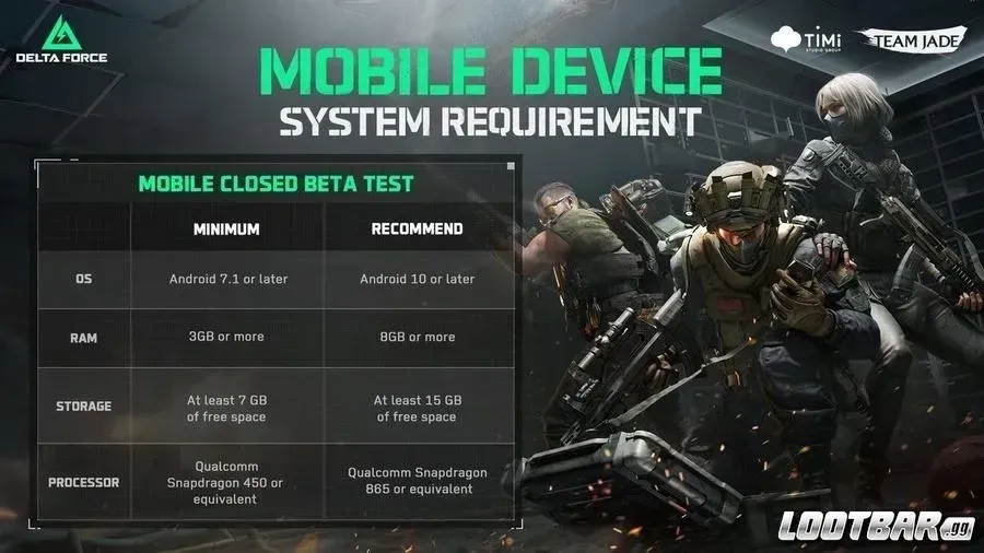 Delta Force Mobile Release Date and Console Version is Coming Soon!